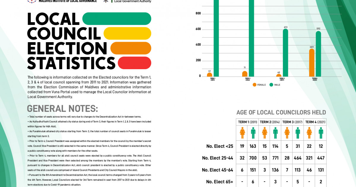 Kiyeveni - Library | Local Council Election Statistics